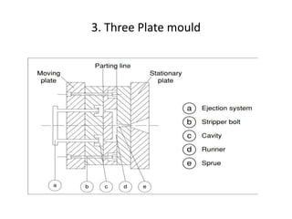 Tooling in injection moulding | PPTX