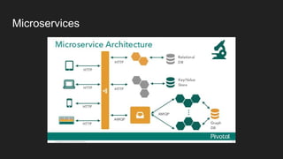 Tooling on distributed services | PPT