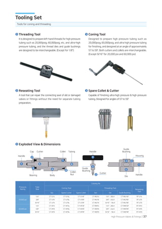 [HIFLUX] High Pressure Tooling Set Catalog 2025 | PDF