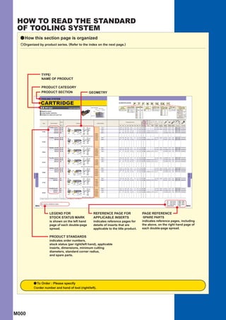 TOOLING SYSTEM | PDF