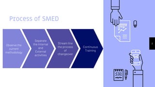 SMED | PPTX