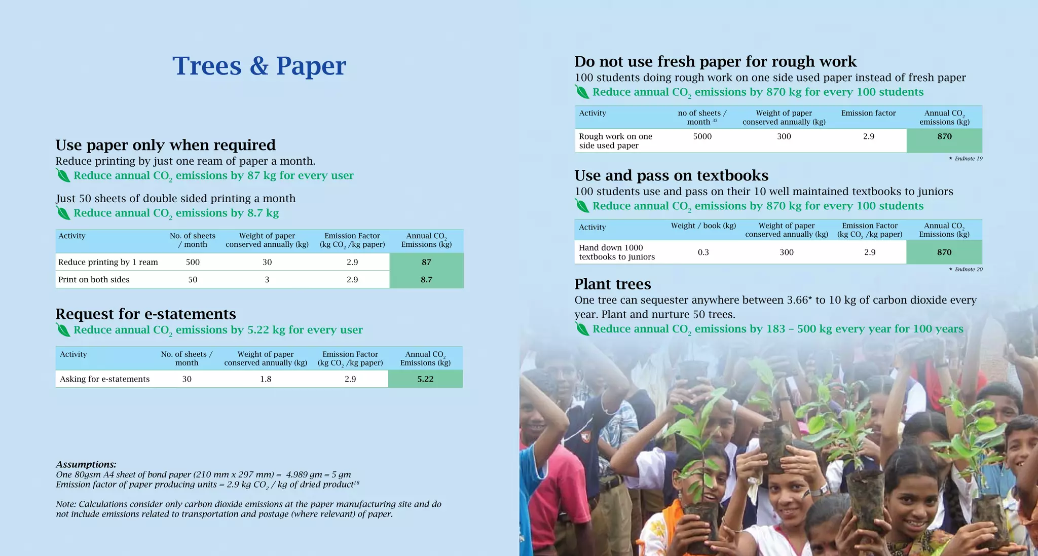 Toolkit English Final Low Carbon Lifestyle | PDF