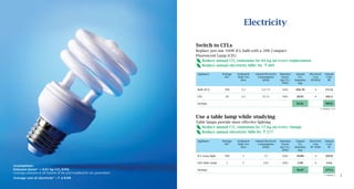 Toolkit English Final Low Carbon Lifestyle | PDF