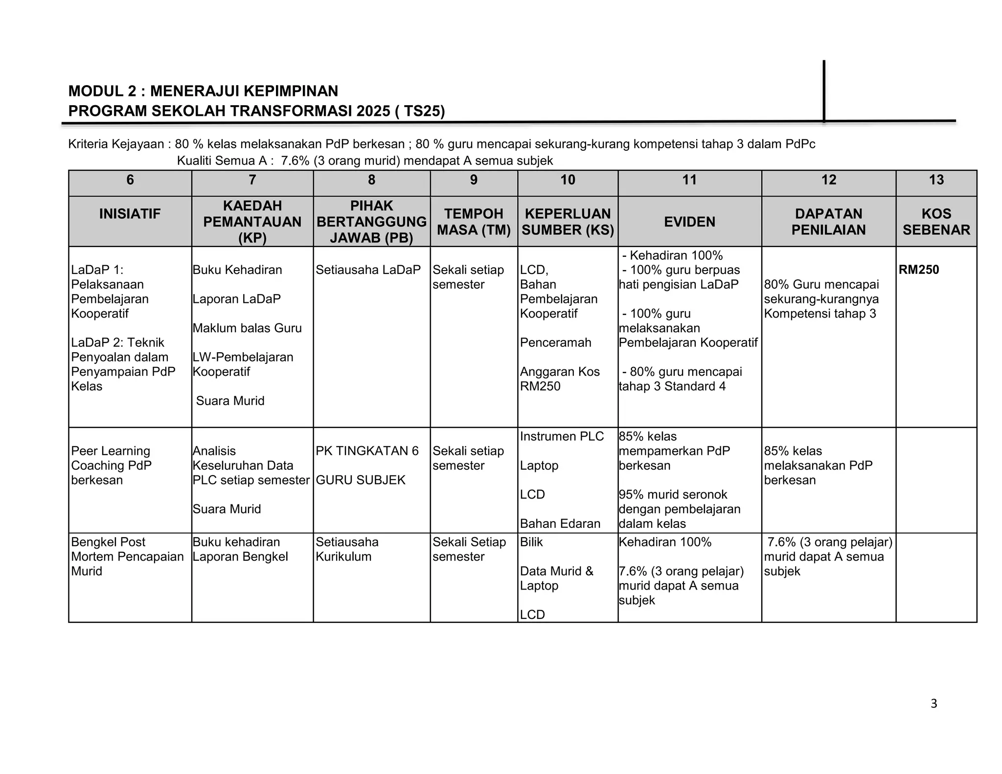 Toolkit 2.2.6 contoh PInTaS dan OPPM STPM.docx