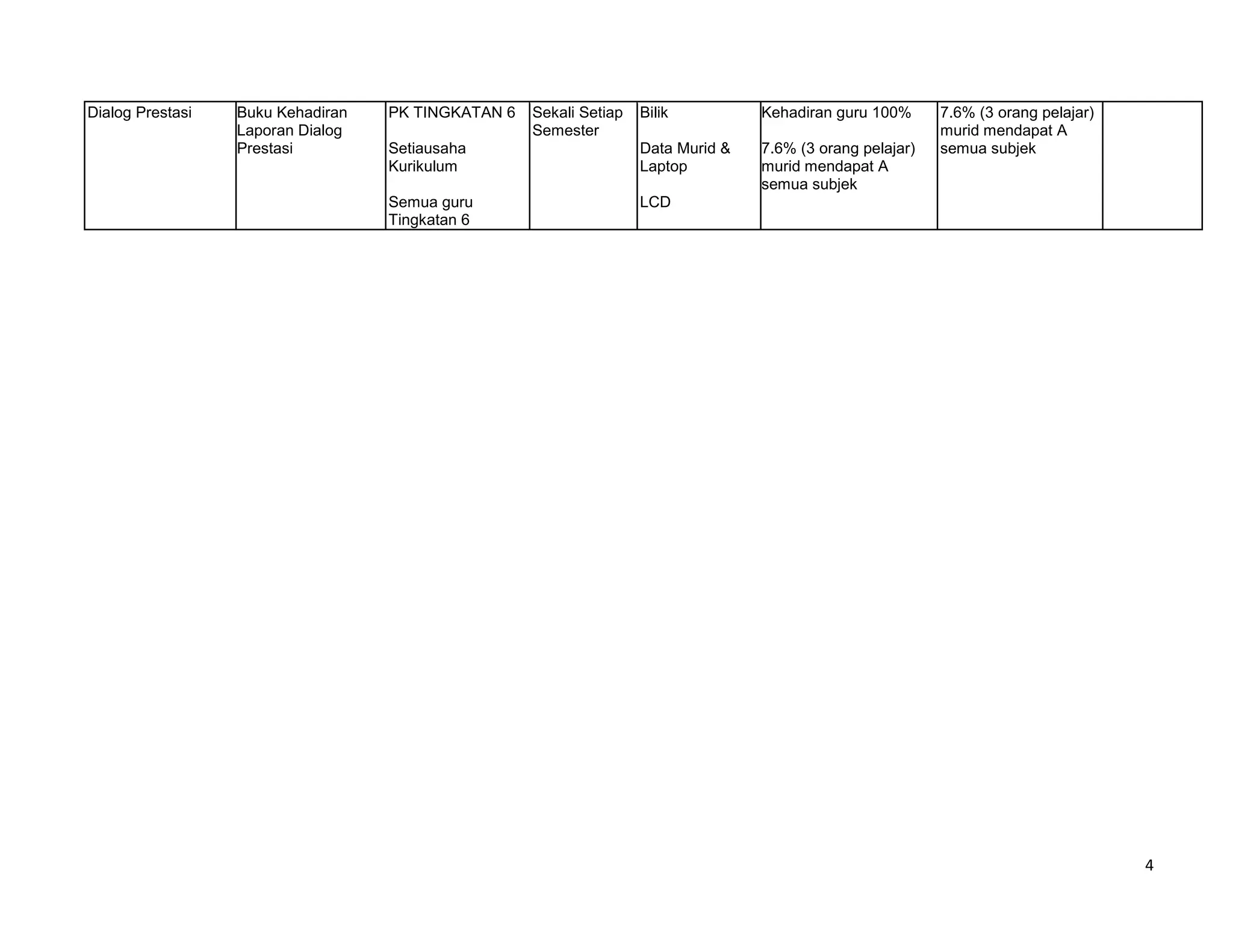 Toolkit 2.2.6 contoh PInTaS dan OPPM STPM.docx