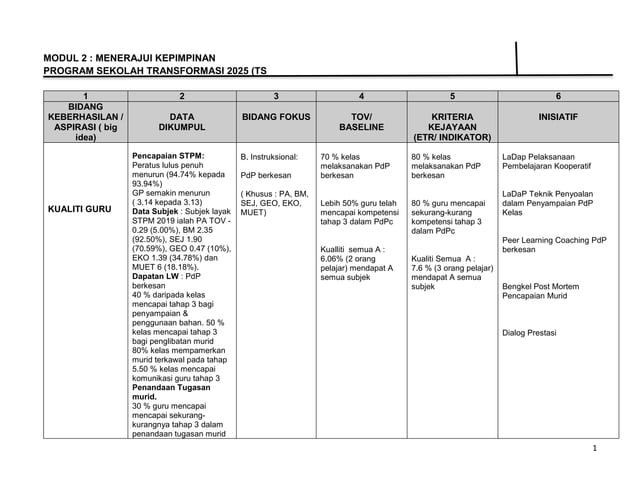 Toolkit 2.2.6 contoh PInTaS dan OPPM STPM.docx