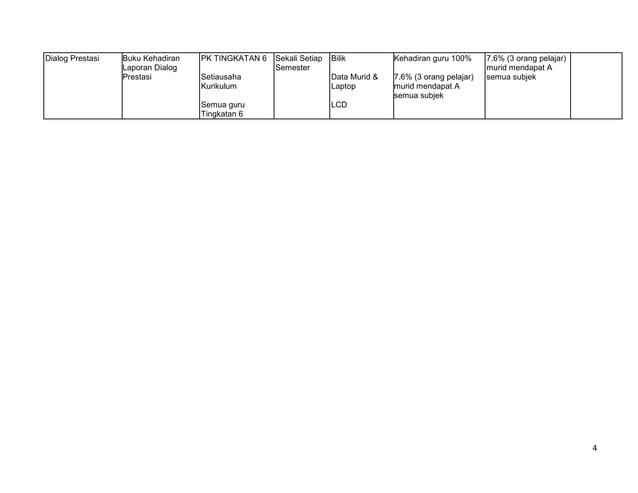 Toolkit 2.2.6 contoh PInTaS dan OPPM STPM.docx