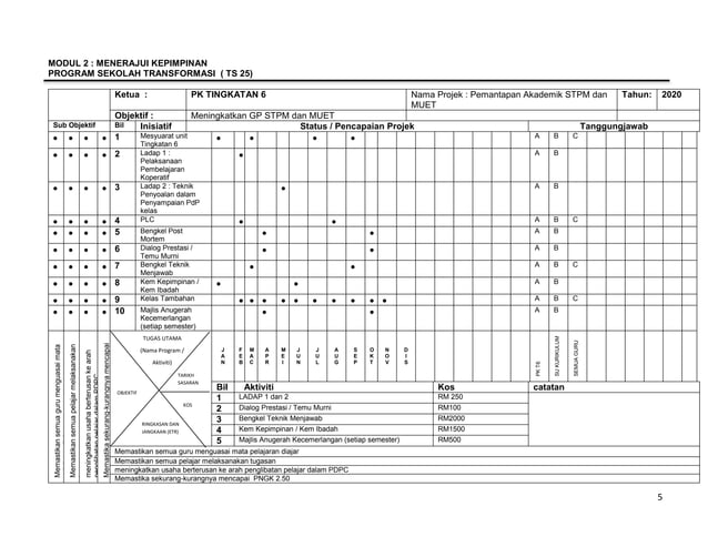 Toolkit 2.2.6 contoh PInTaS dan OPPM STPM.docx