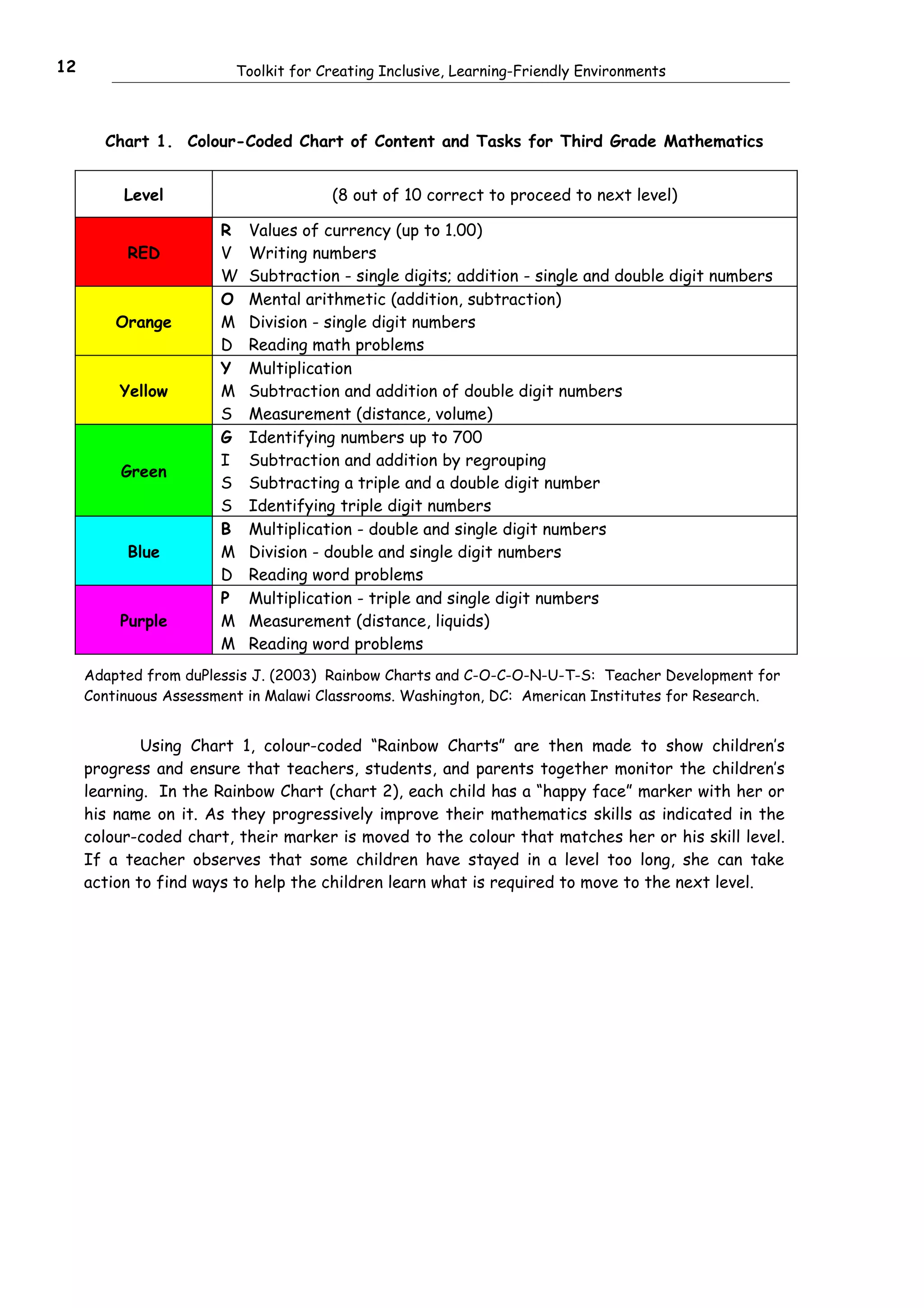 UNESCO toolkit 2:Working with Families and Communities | DOC