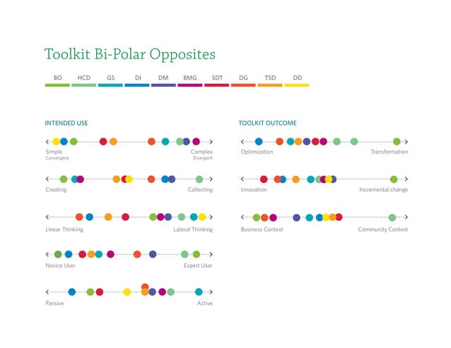 Toolkit analysis serv753wint13 | PPT