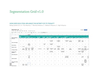 Toolkit analysis serv753wint13 | PPT