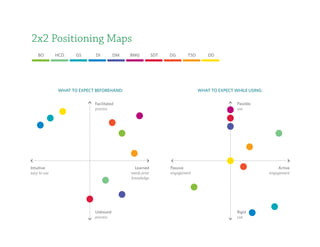 Toolkit analysis serv753wint13 | PPT