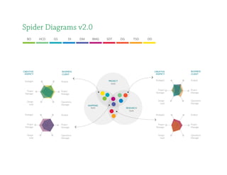 Toolkit analysis serv753wint13 | PPT