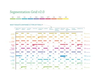 Toolkit analysis serv753wint13 | PPT