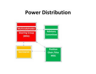 Toolkit for multistakeholder practise and msg formation by shreedeep ...