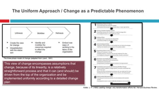 Toolkit For Organizational Change | PPTX
