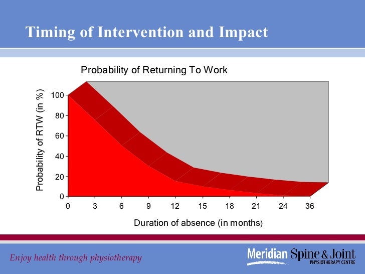 Toolkit For Return To Work & Injury Prevention Part 1