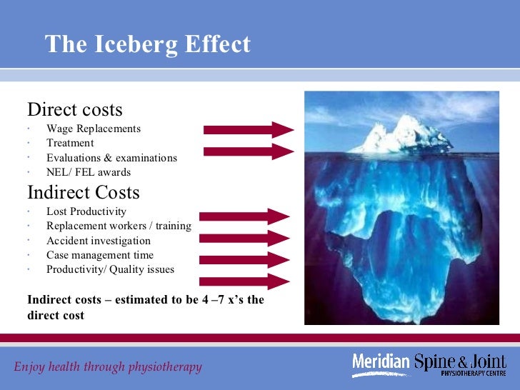 Toolkit For Return To Work & Injury Prevention Part 1