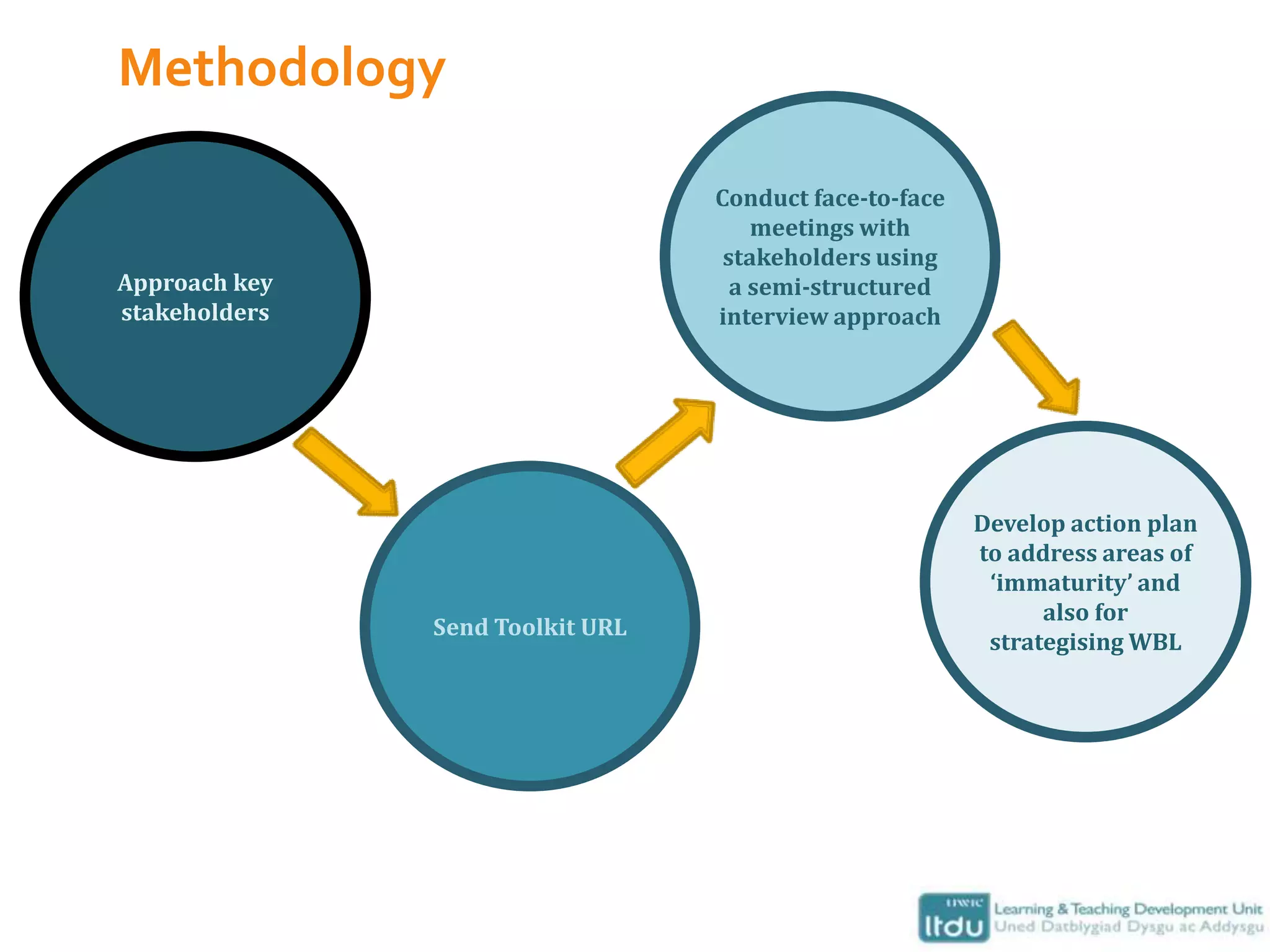 Toolkit meeting presentation uwic | PPT