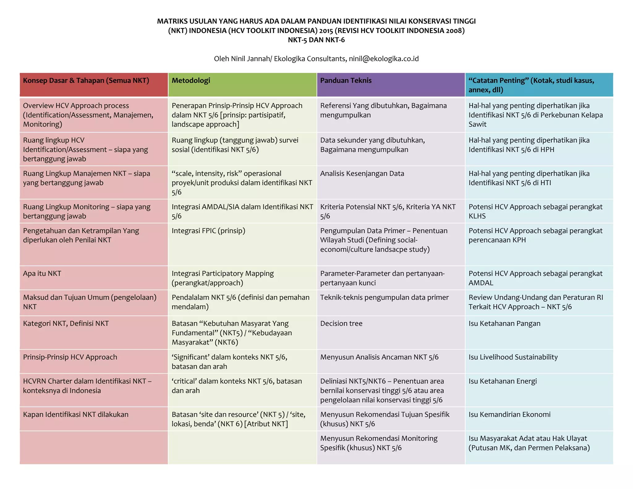 Toolkit nkt revisi | PDF