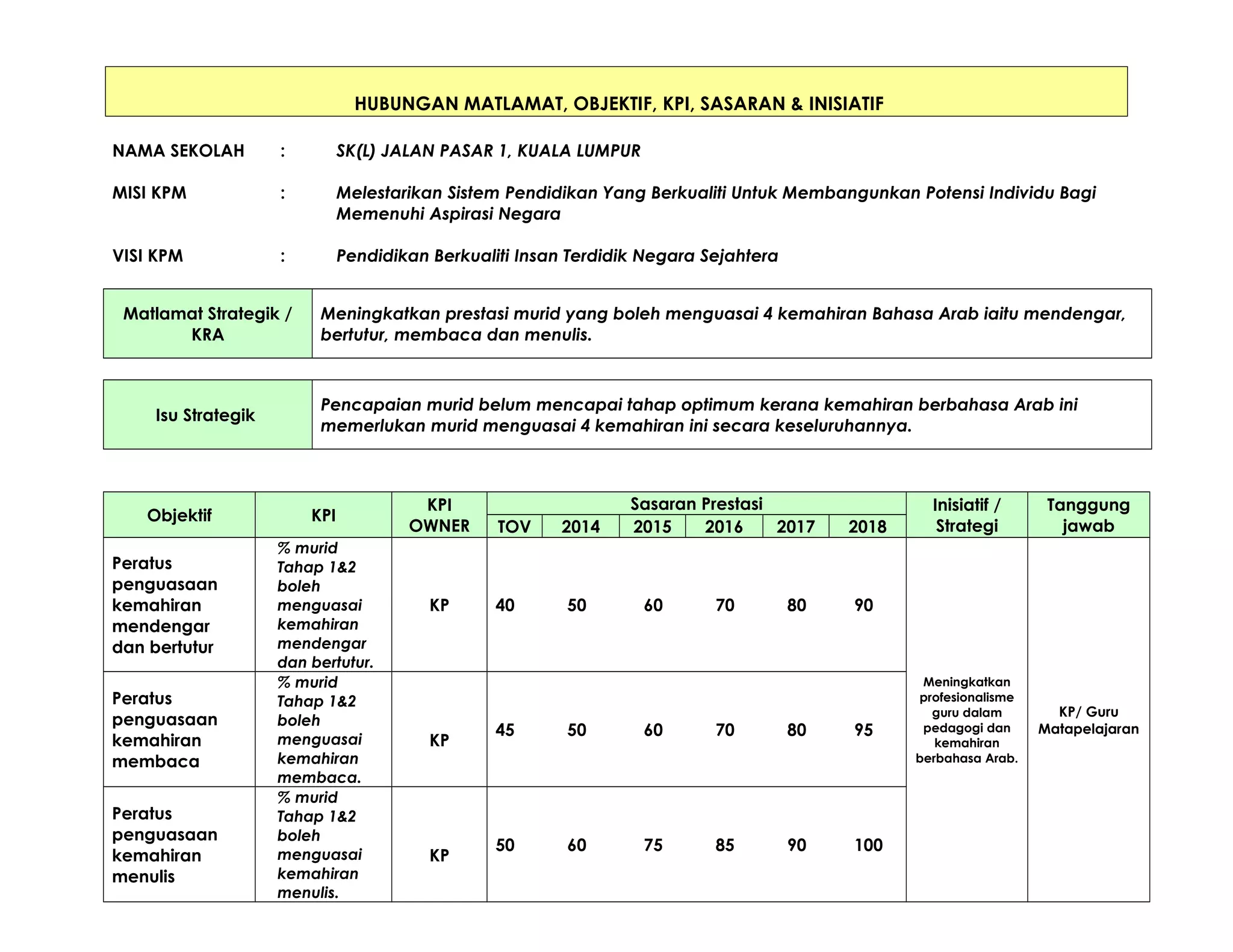 Tool kit panitia bahasa arab | DOC