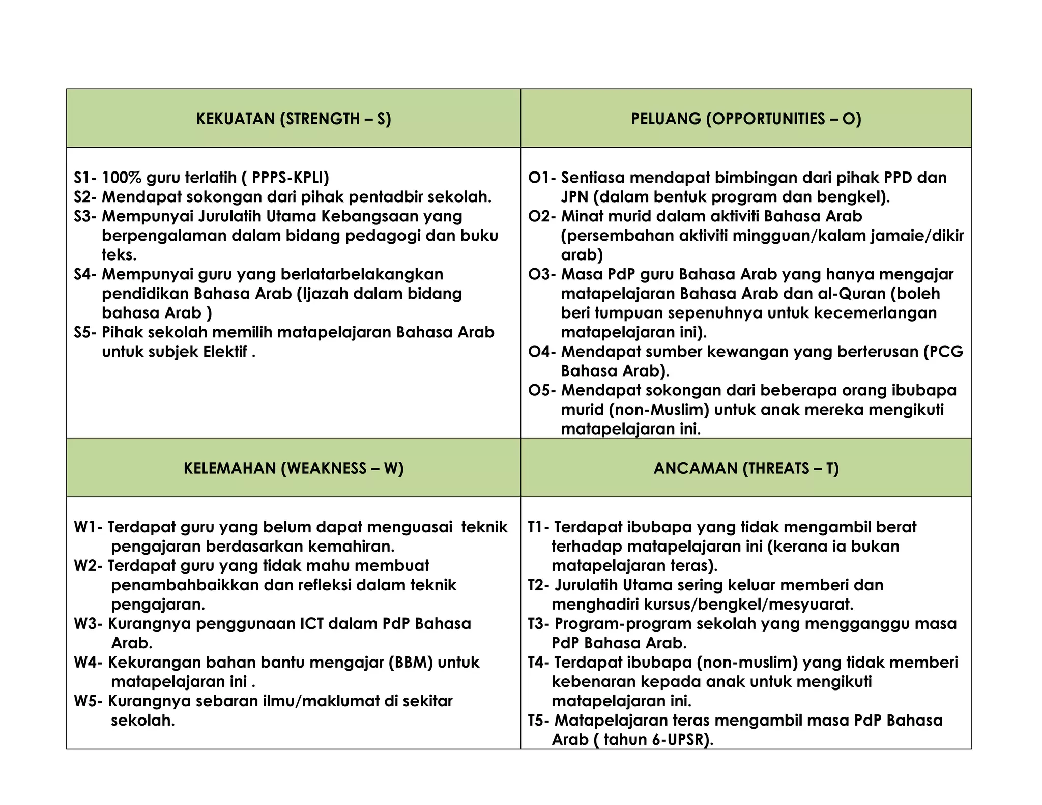 Tool kit panitia bahasa arab | DOC