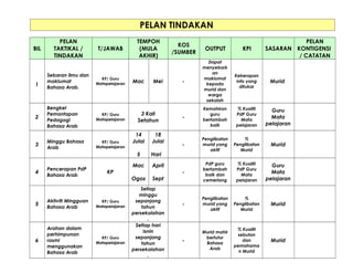 Tool kit panitia bahasa arab | DOC
