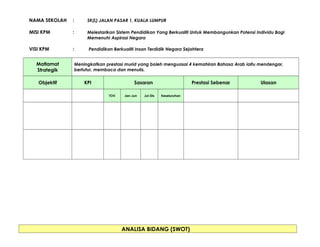 Tool kit panitia bahasa arab | DOC