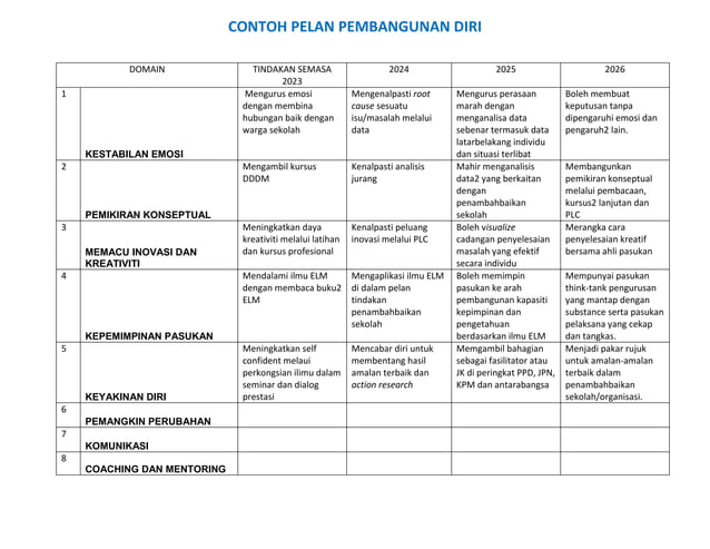 Toolkit_Pelan Pembangunan Diri Pemimpin Digital(1).docx
