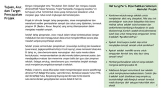 Toolkit projek Sampahku Tanggungjawabku (2).docx