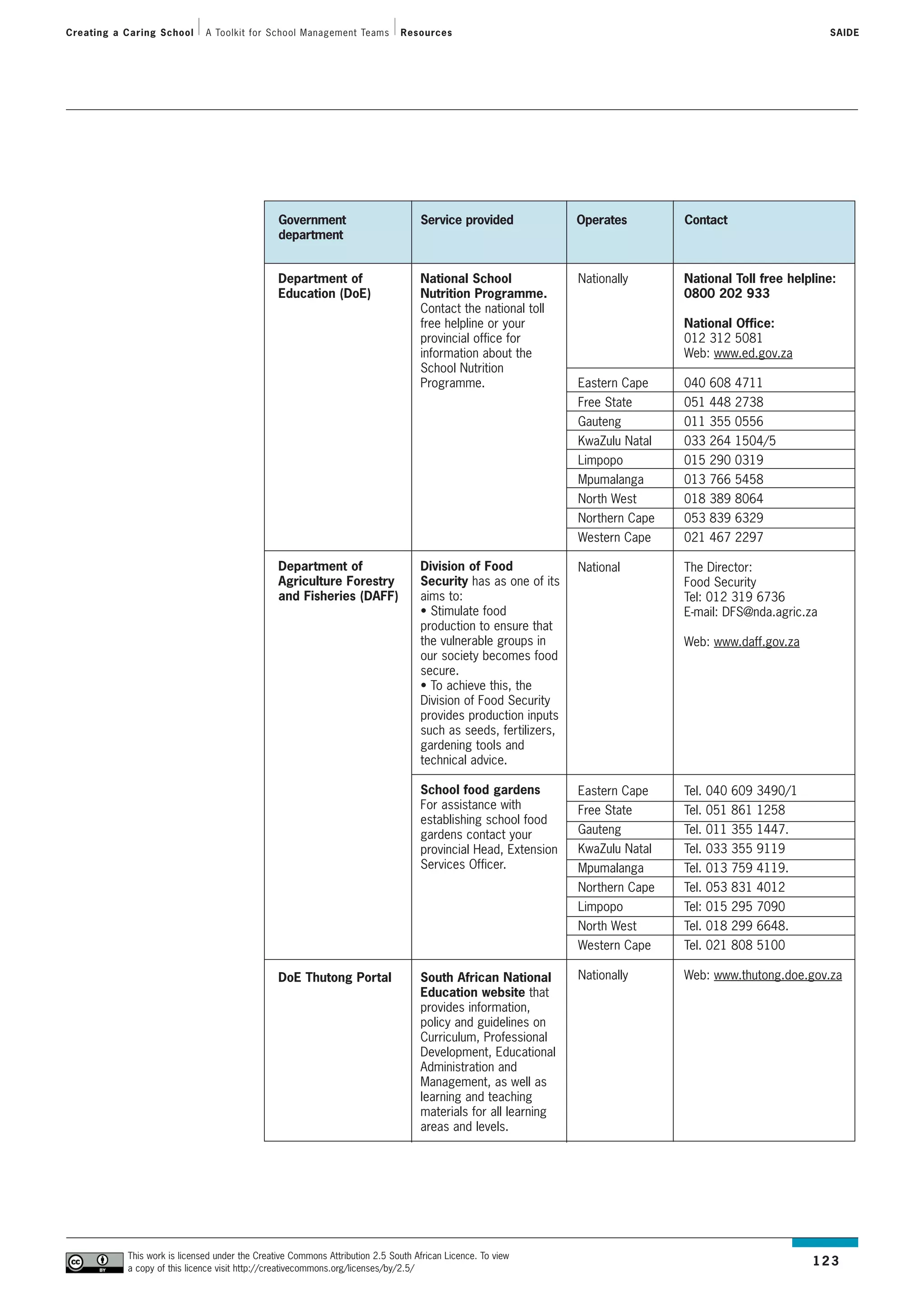 Creating a Caring School: Toolkit Useful Resources | PDF