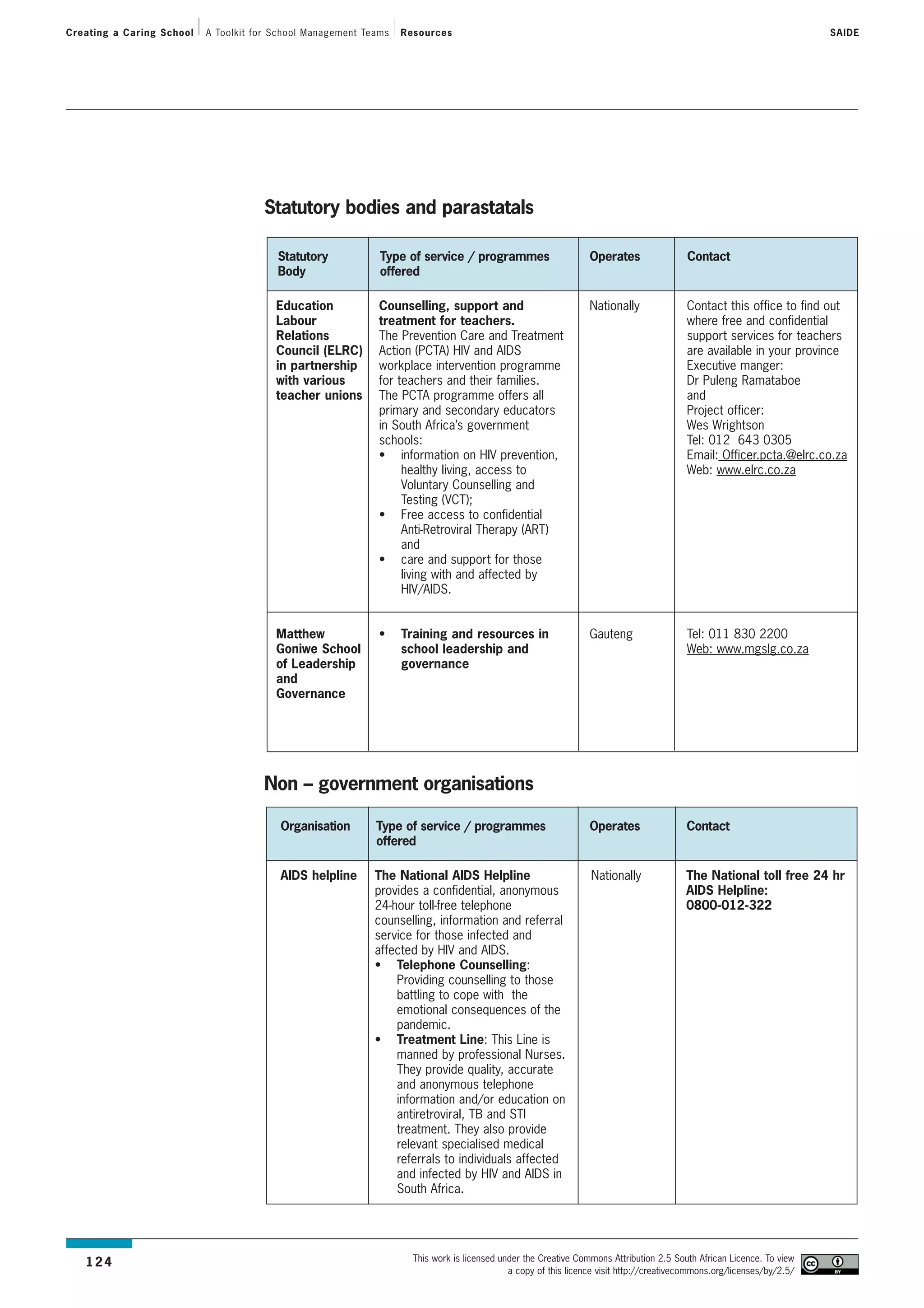 Creating a Caring School: Toolkit Useful Resources | PDF