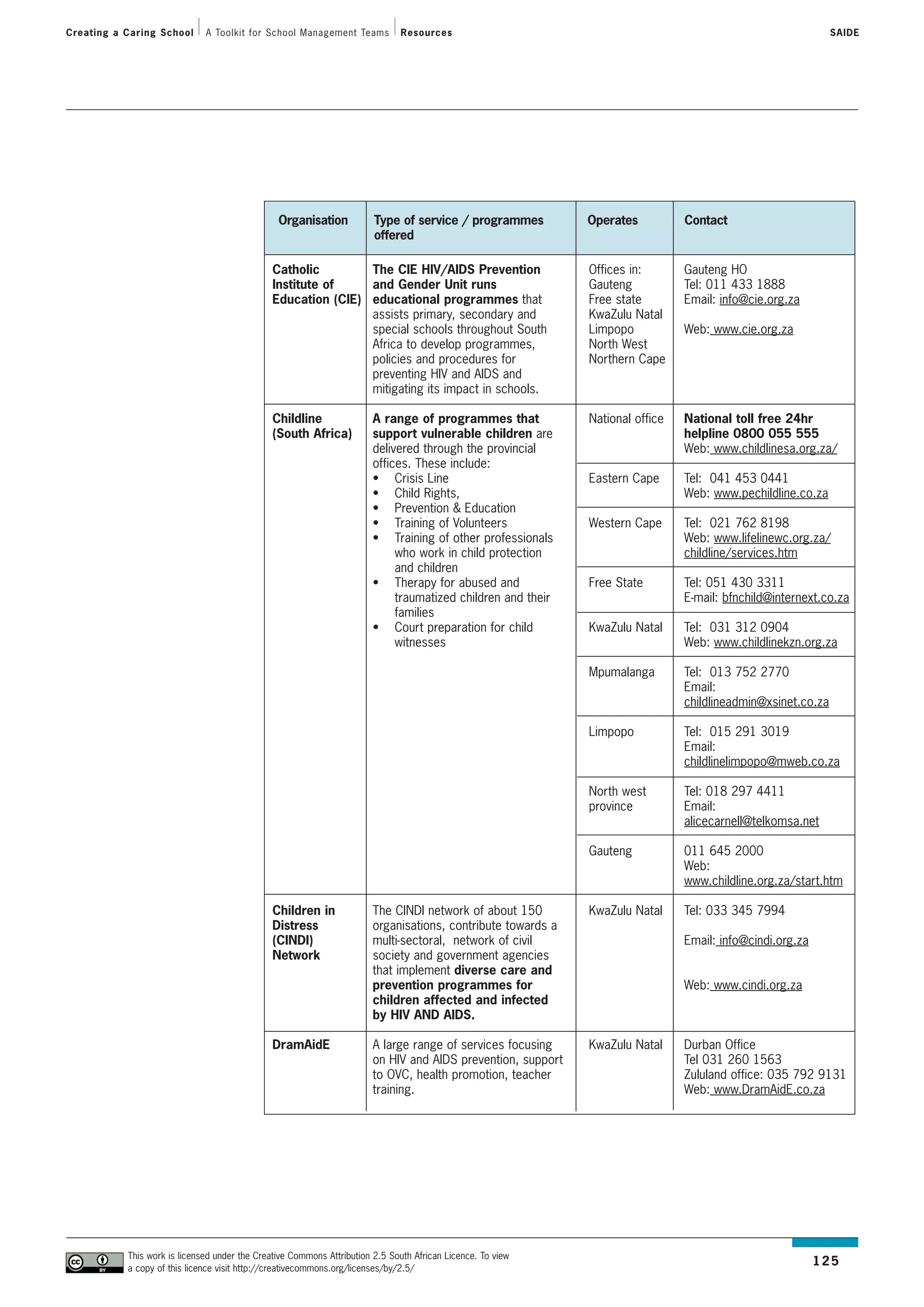 Creating a Caring School: Toolkit Useful Resources | PDF