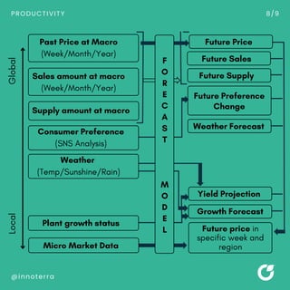 Toolkit to unleash the Power of AI and ML in Agricultural Price ...