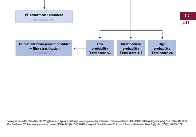 Toolkit v2 clinical decision making acute cardiovascular care | PPT