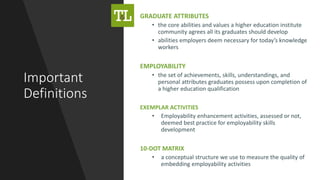 Embedding Employability Toolkit - Wireframe | PPT