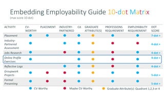 Embedding Employability Toolkit - Wireframe | PPT