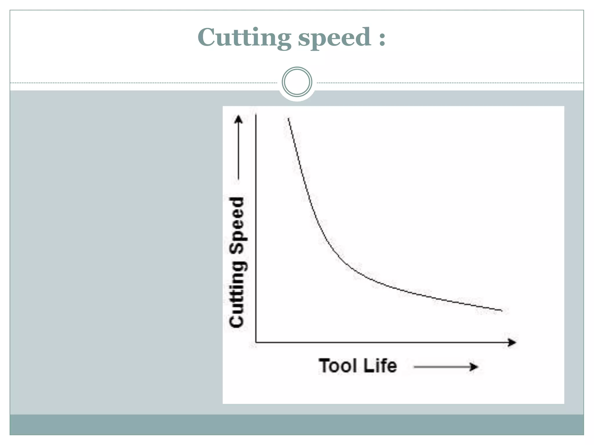 Tool life by amit hazari | PPTX | Physics | Science
