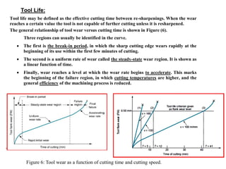tool life calcu.pdf