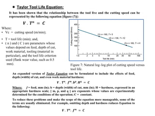 tool life calcu.pdf