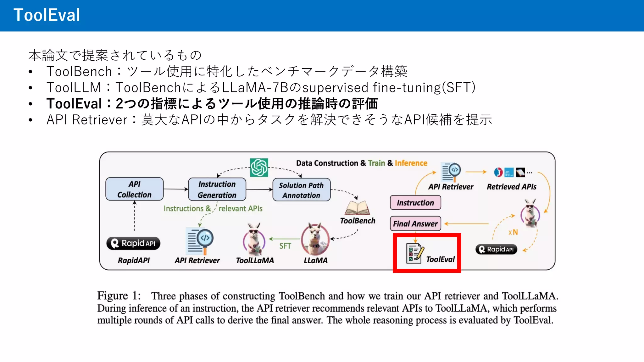 DL輪読会】ToolLLM: Facilitating Large Language Models to Master 16000+ Real-world APIs | PPT