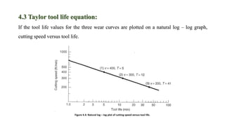 Tool metrology tool life for metrology.pptx
