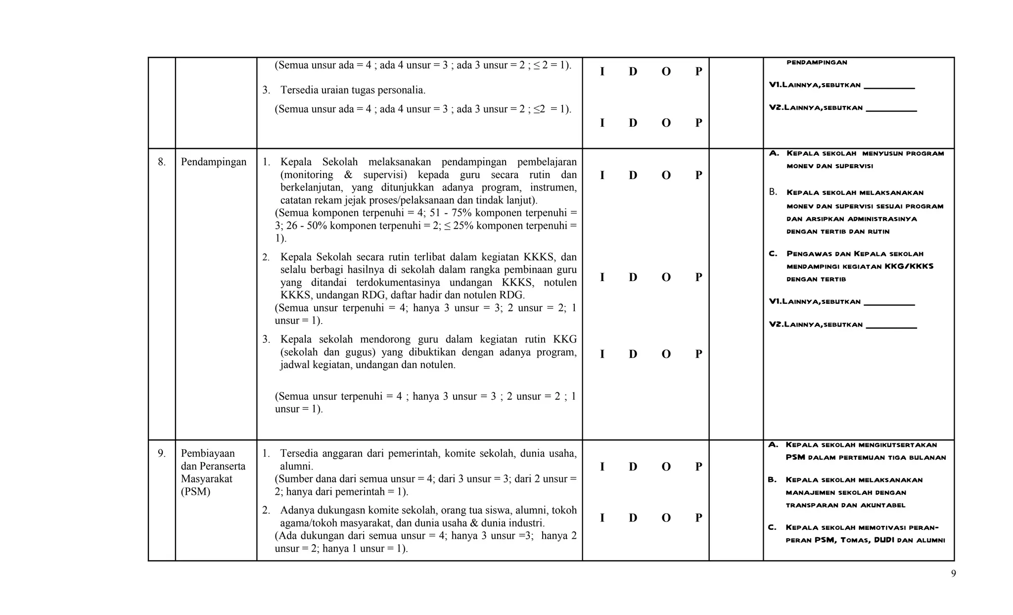 Tool monitoring mbs management sekolah | DOC