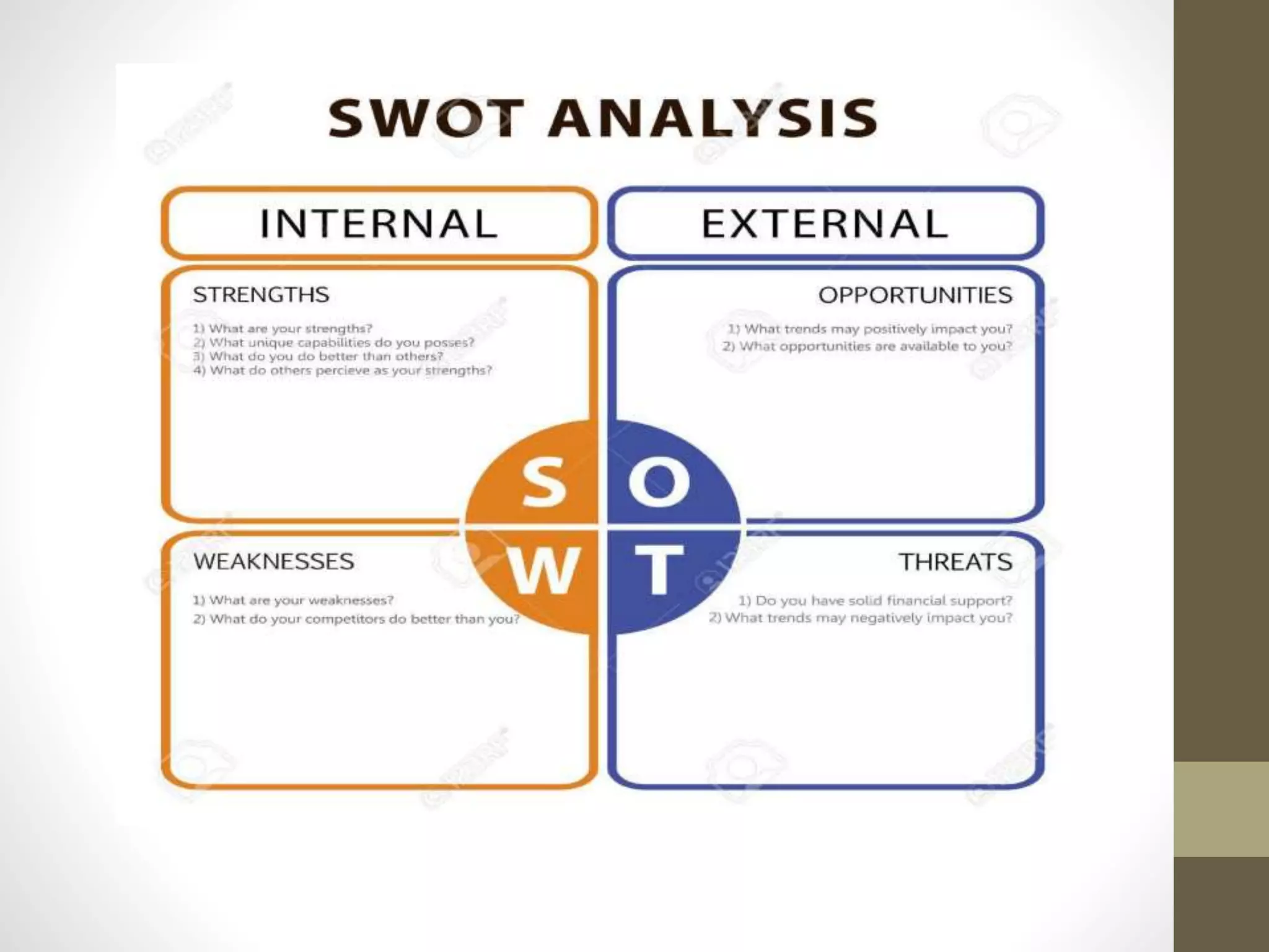 Tool of environment analysis (swot) | PPT