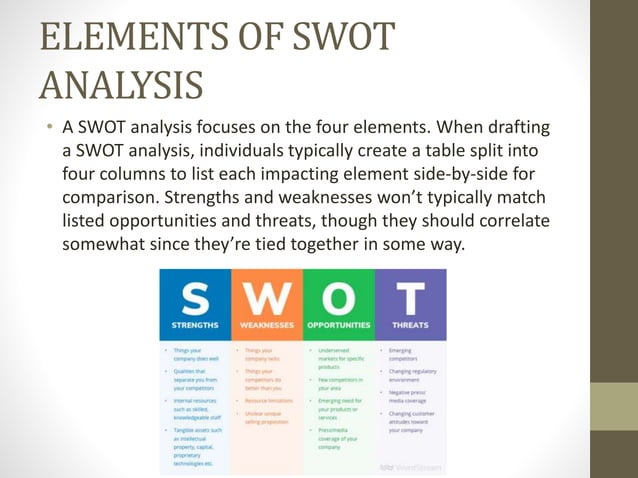Tool of environment analysis (swot) | PPT