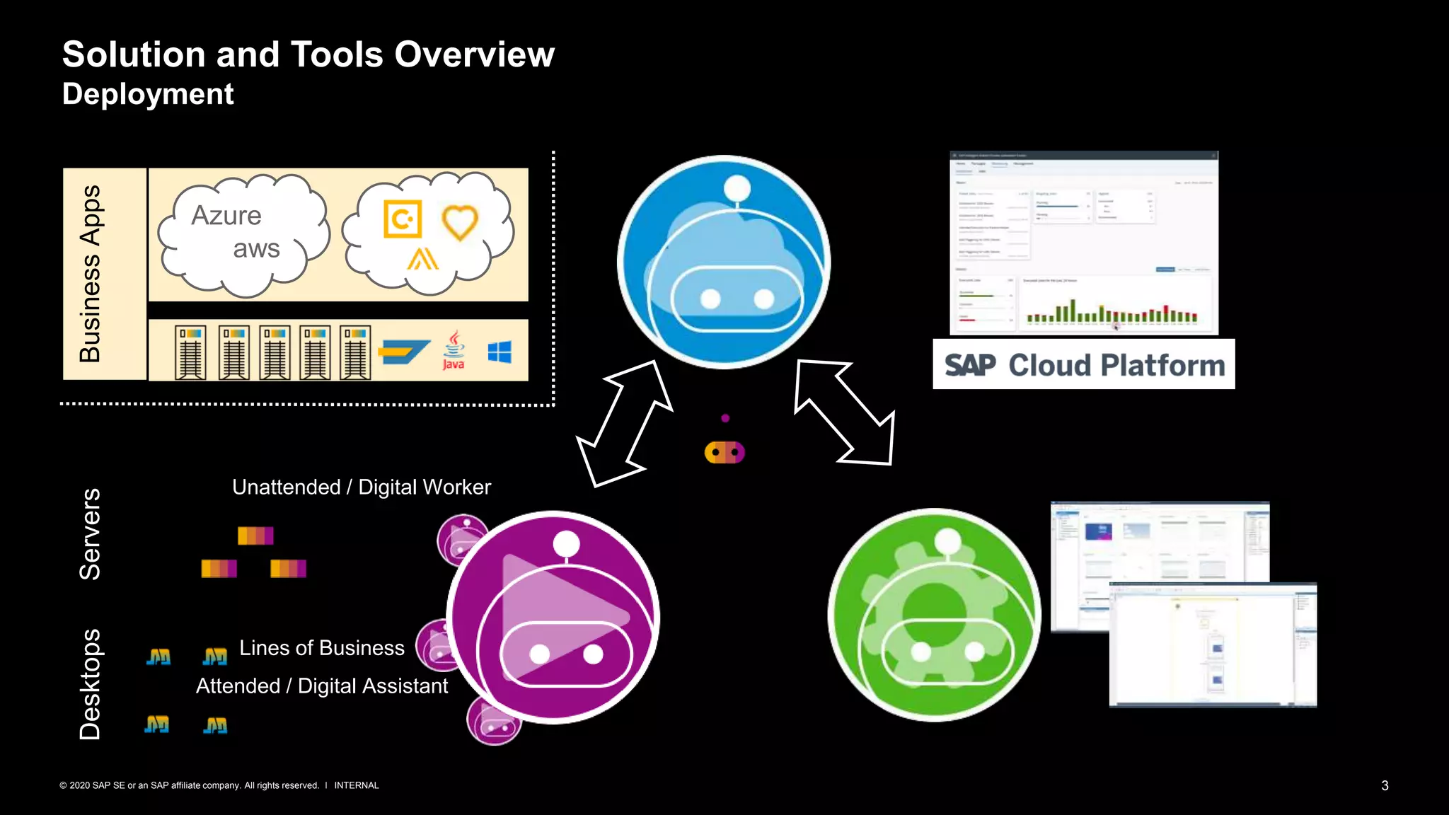 Tool overview – how to capture – how to create basic workflow .pptx