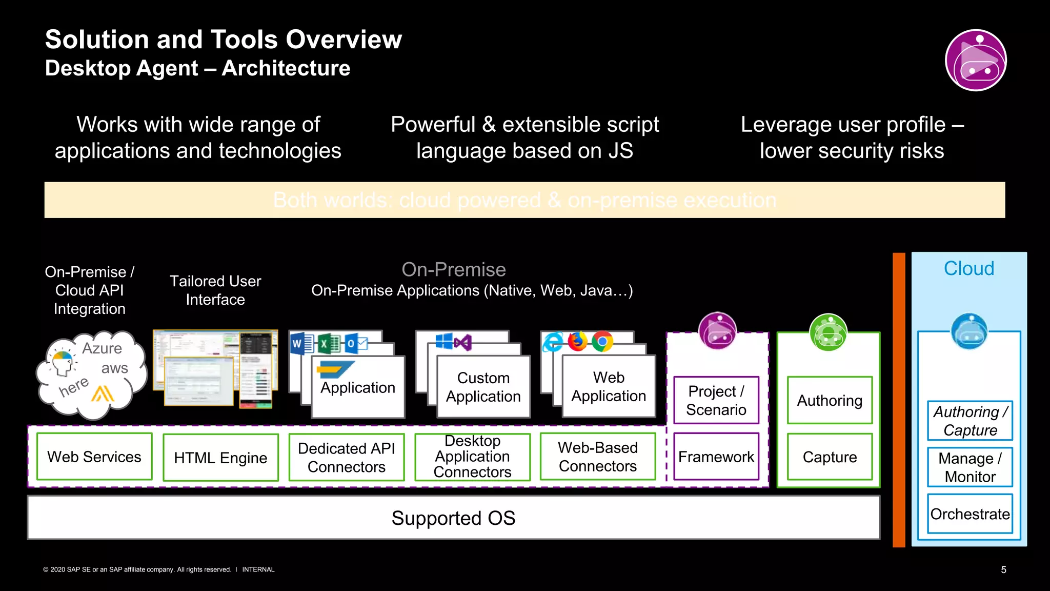 Tool overview – how to capture – how to create basic workflow .pptx