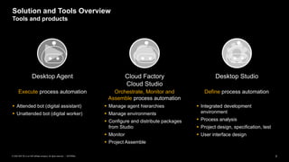 Tool overview – how to capture – how to create basic workflow .pptx
