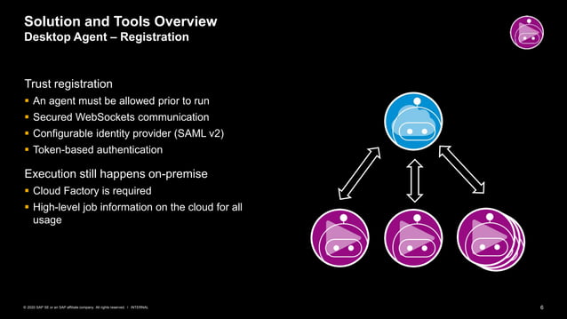 Tool overview – how to capture – how to create basic workflow .pptx