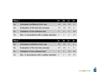 Tool Qualification v12.02